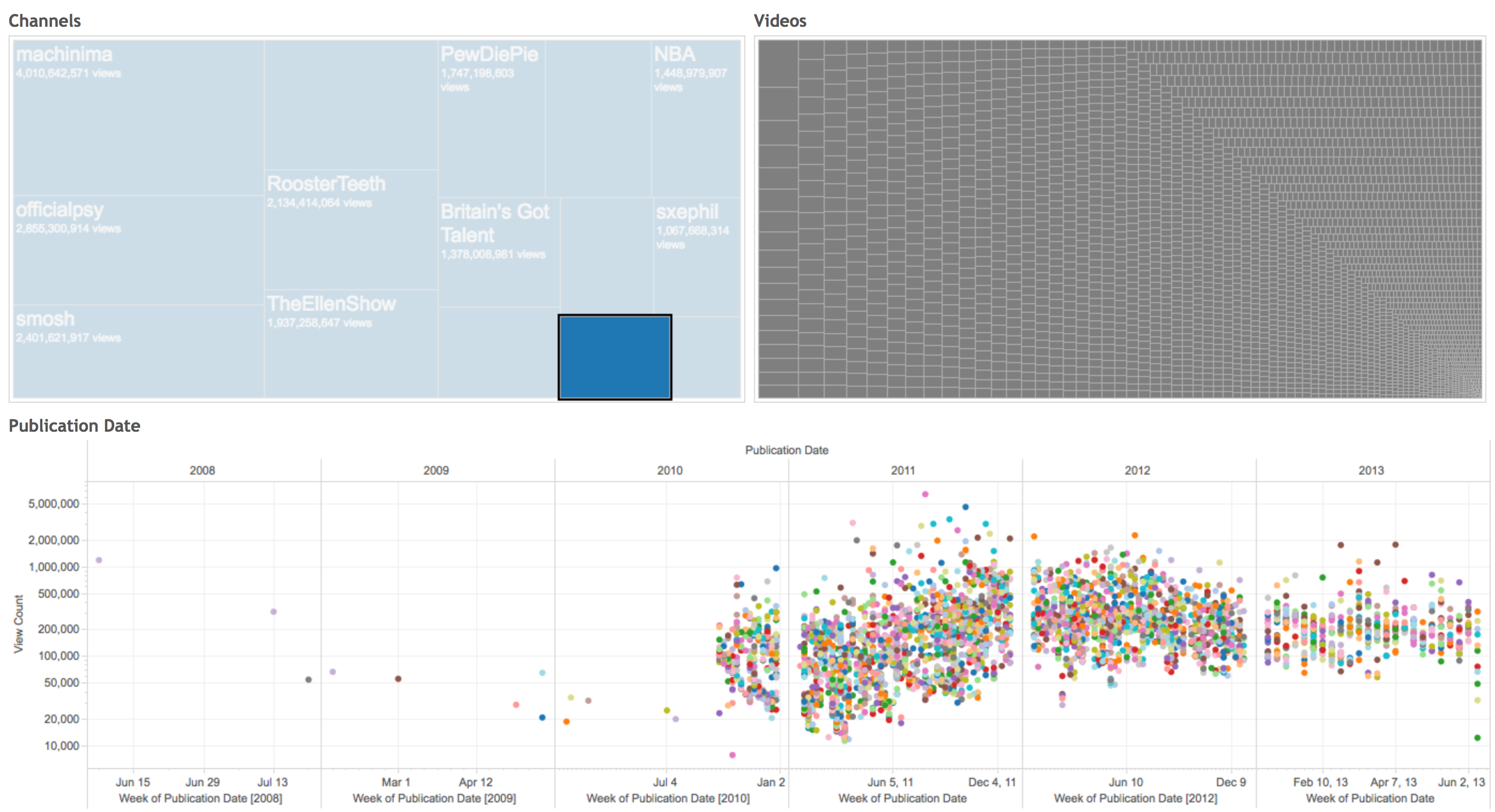 Visualizing YouTube During Its Growth Years📱 - Nick Krasney