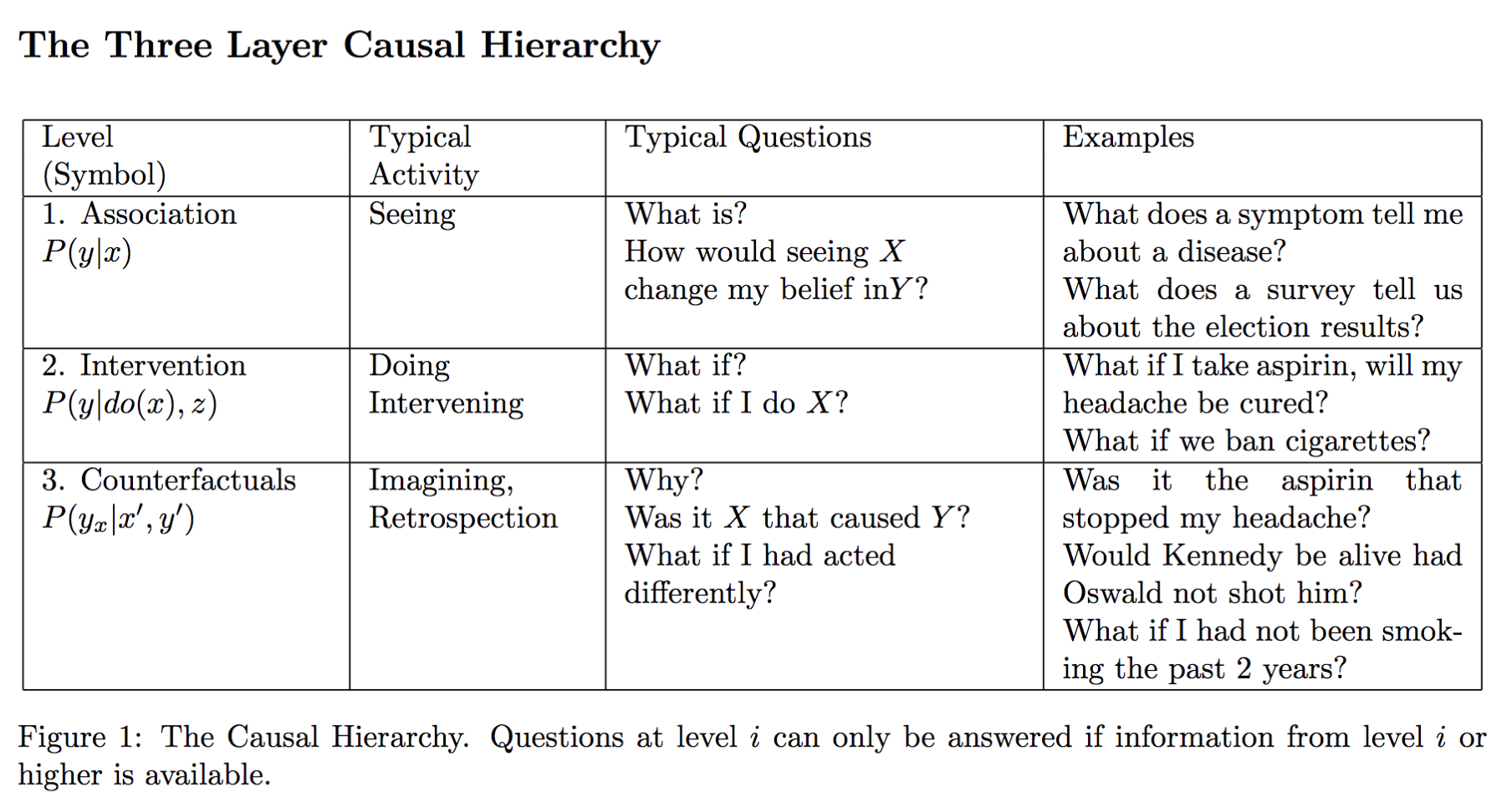 Investing and Causation - Nick Krasney